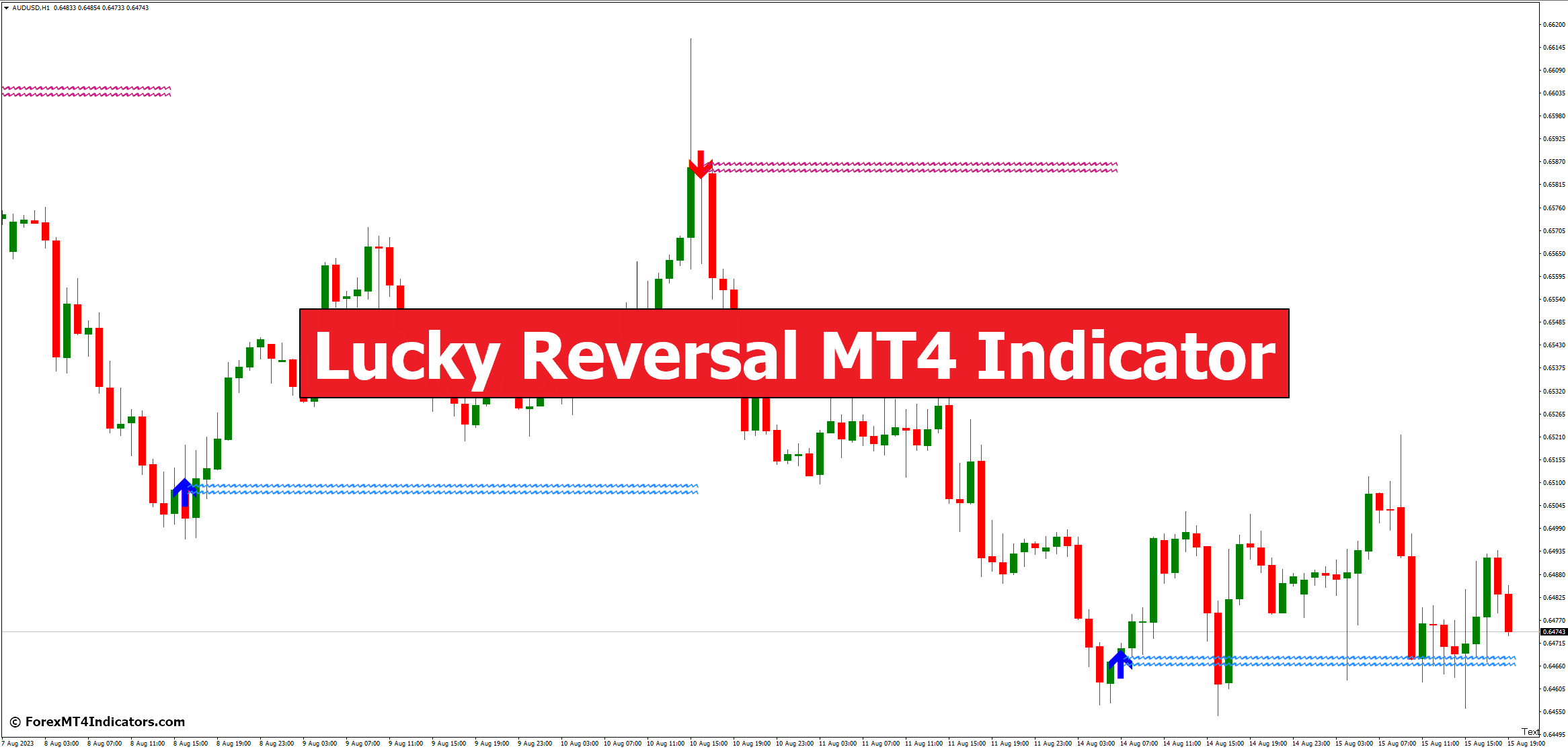 Lucky Reversal MT4 Indicator – ForexMT4Indicators.com | هوشمند نیوز | SHMI News Agency