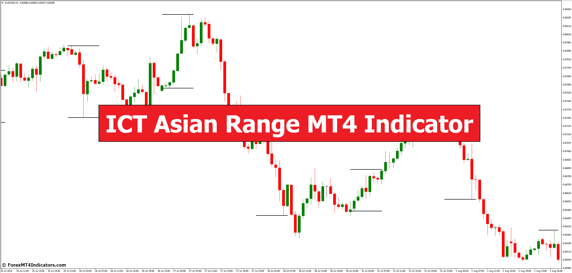 ICT Asian Range MT4 Indicator | هوشمند نیوز | SHMI News Agency