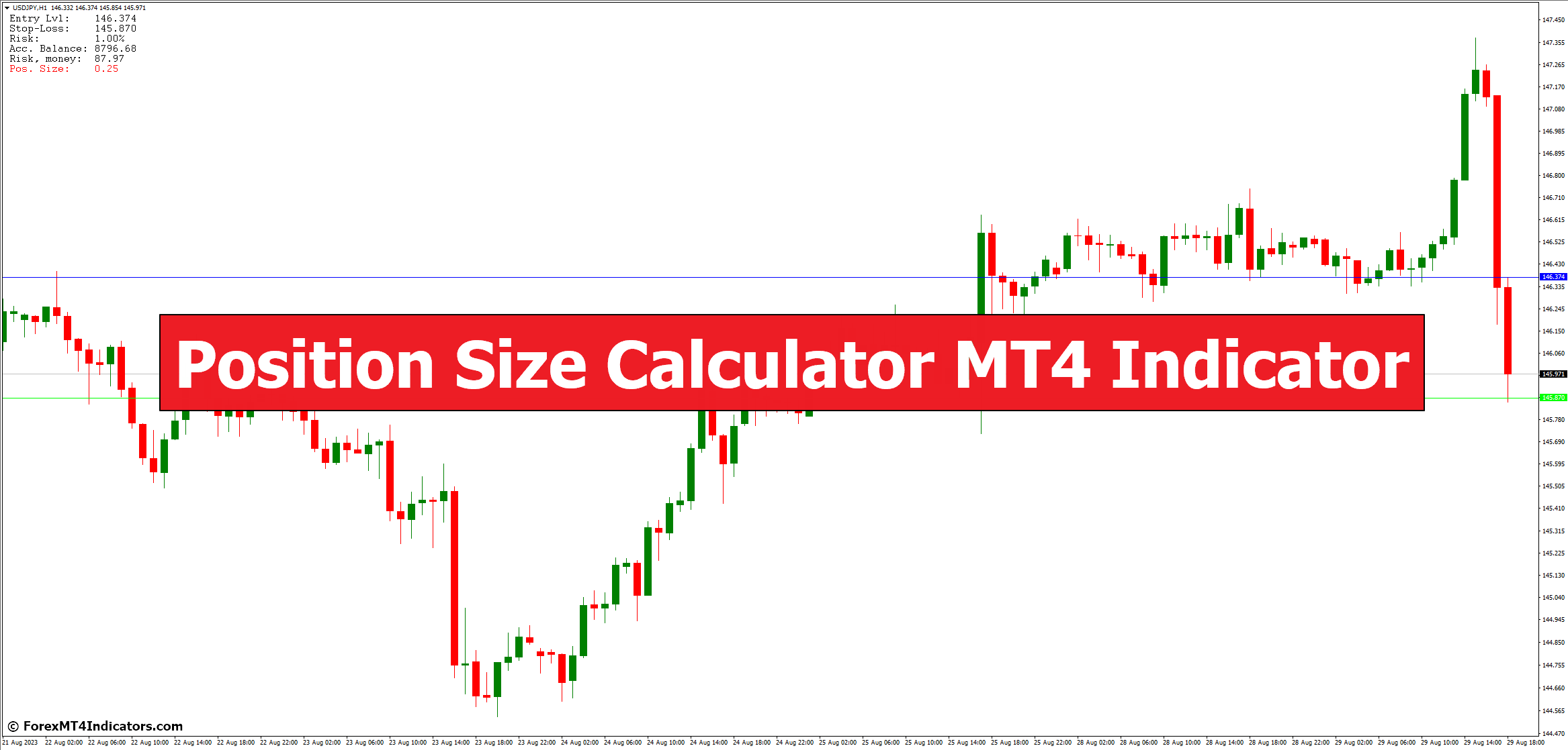Position Size Calculator MT4 Indicator | هوشمند نیوز | SHMI News Agency