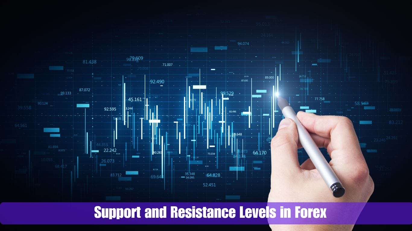 Understand Support and Resistance Levels in Forex | هوشمند نیوز | SHMI ...