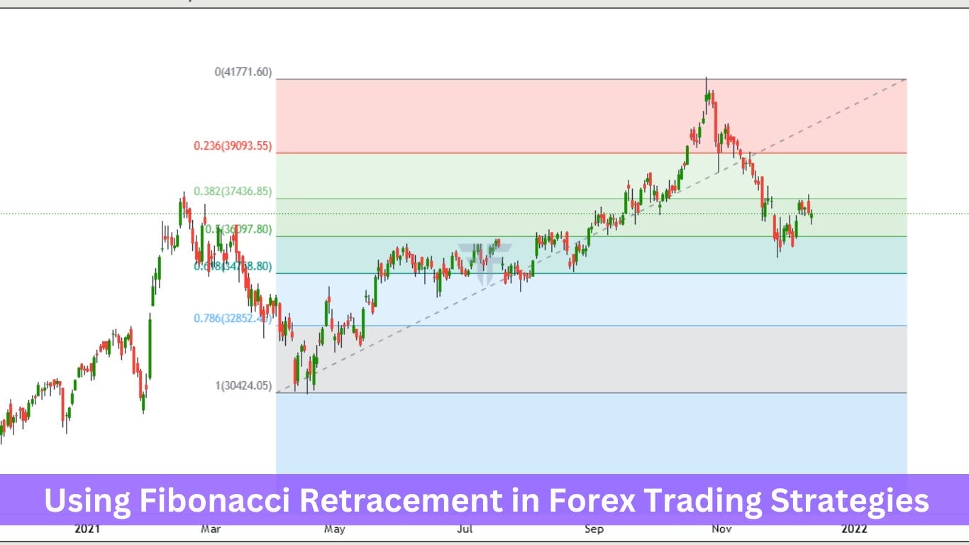 Using Fibonacci Retracement in Forex Trading Strategies | هوشمند نیوز ...